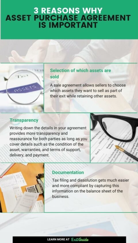 What is an asset purchase agreement and why is it important