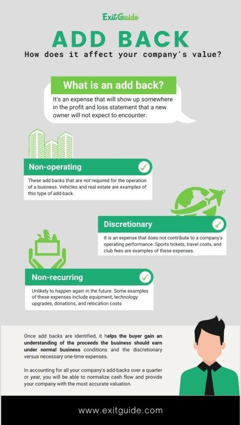 Why Add Back is Important for Business Valuation | ExitGuide